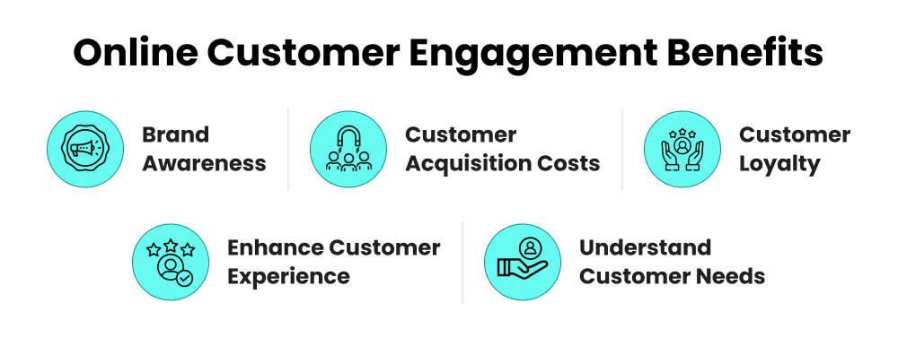 Get to know your Customers Better with these 5 Tips