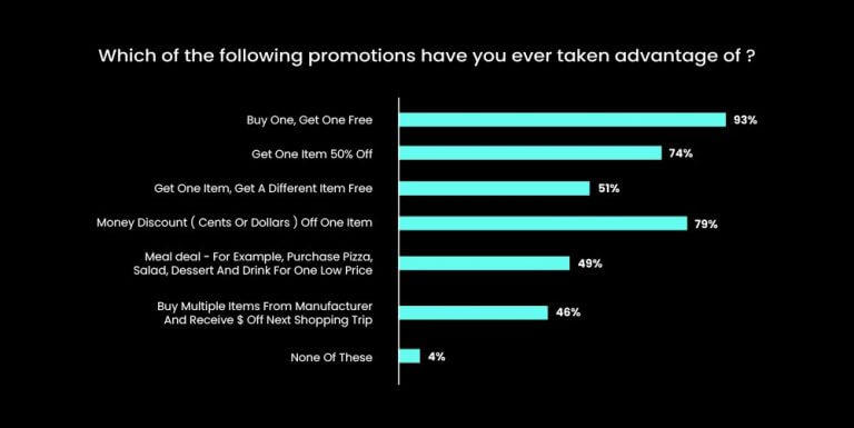 Top 7 Cyber Monday Marketing Tips for Your Business