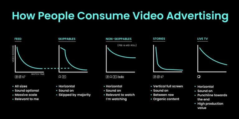 Why Digital Video Ads Are The Future of Marketing