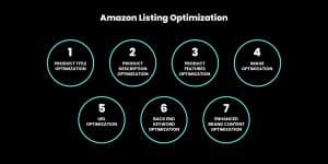 Decoding Amazon Backend Keywords For Listing Optimization