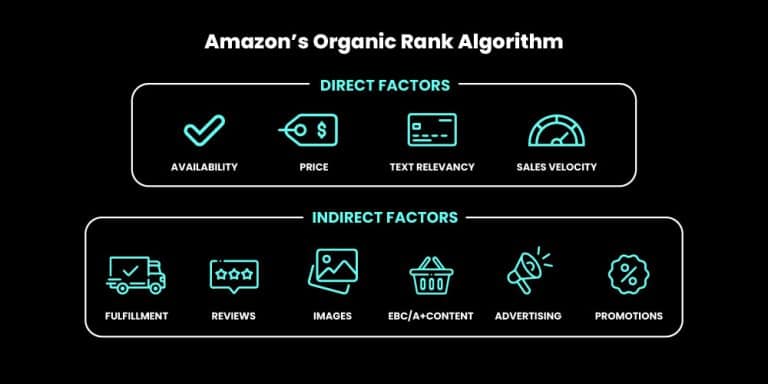 Decoding Amazon Backend Keywords For Listing Optimization