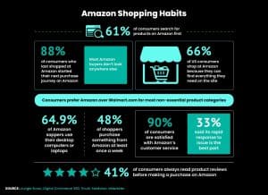 Writing Amazon Bullet Points Like a Pro: Must-try Tips & Tricks