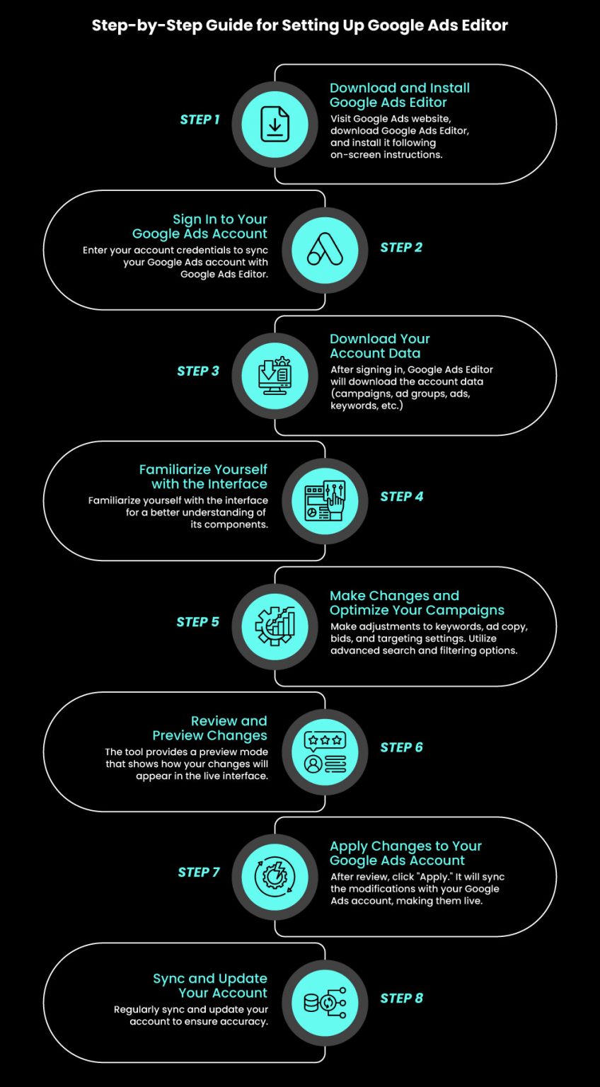 Google Ads Editor: The Ultimate Guide for PPC Beginners