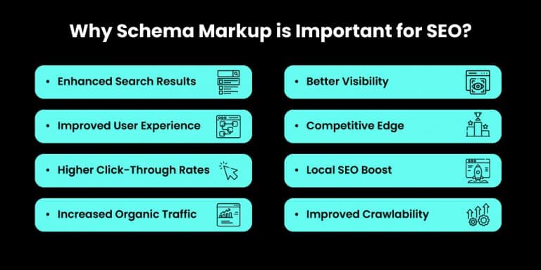 Schema Markup Benefits and Why It Matters for SEO Success