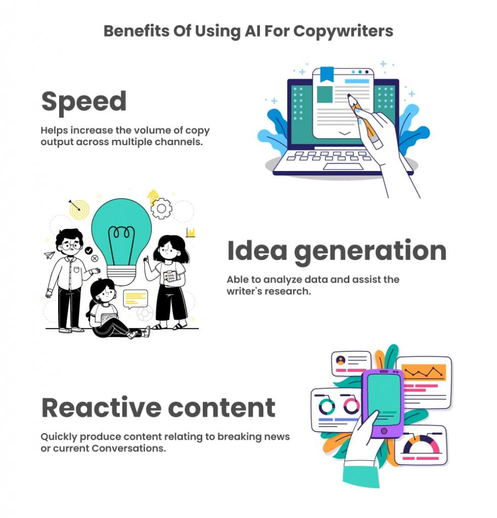 AI and the Future of Copywriting: What’s Changing