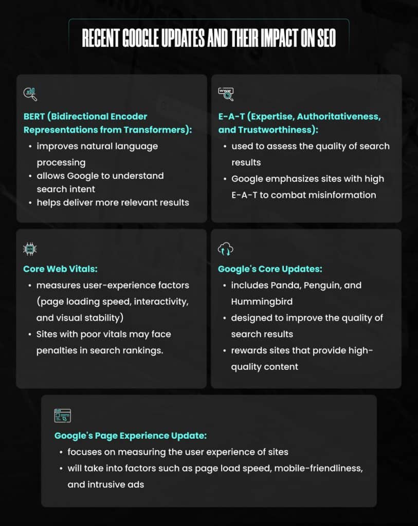 The Ultimate Guide to A Winning SEO Strategy in 2024