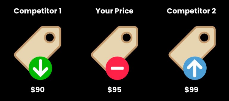 The Ultimate Guide to Amazon Listing Optimization: Seller’s Edition