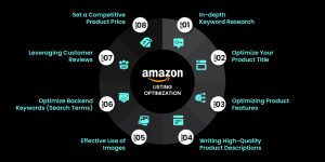The Ultimate Guide to Amazon Listing Optimization: Seller’s Edition