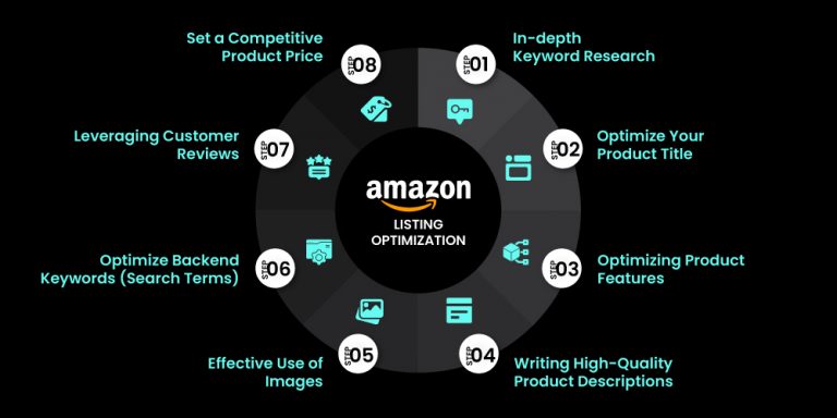 The Ultimate Guide to Amazon Listing Optimization: Seller’s Edition