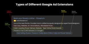 17 Effective Tips To Improve Google Ads Click-Through Rate