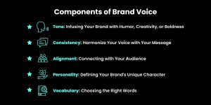 Mastering Brand Voice: 7 Essential Tips for Effective Brand Building