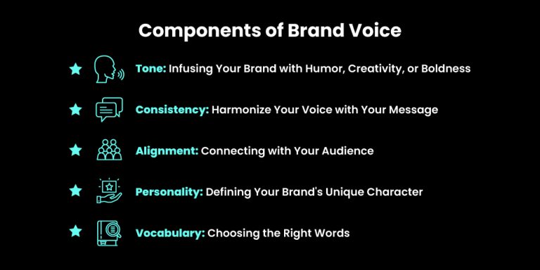 Mastering Brand Voice: 7 Essential Tips for Effective Brand Building