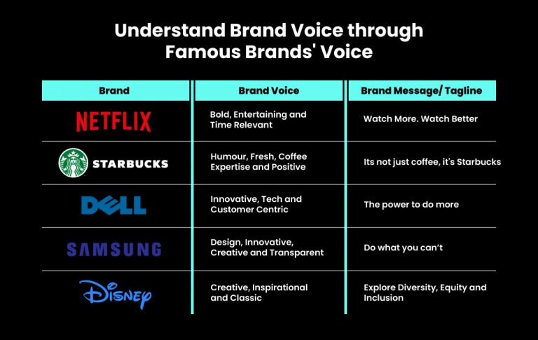 Mastering Brand Voice: 7 Essential Tips for Effective Brand Building