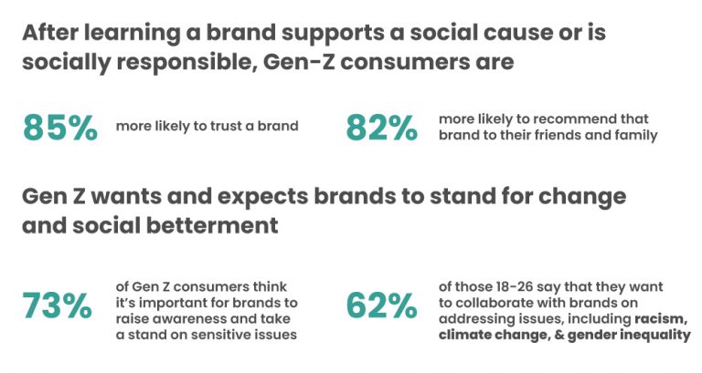 Gen Z Marketing: How to Do It Right in 2024