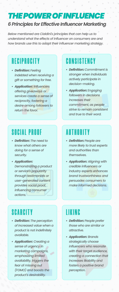 Influencer Marketing: Shaping Consumer Choices in the Digital Age