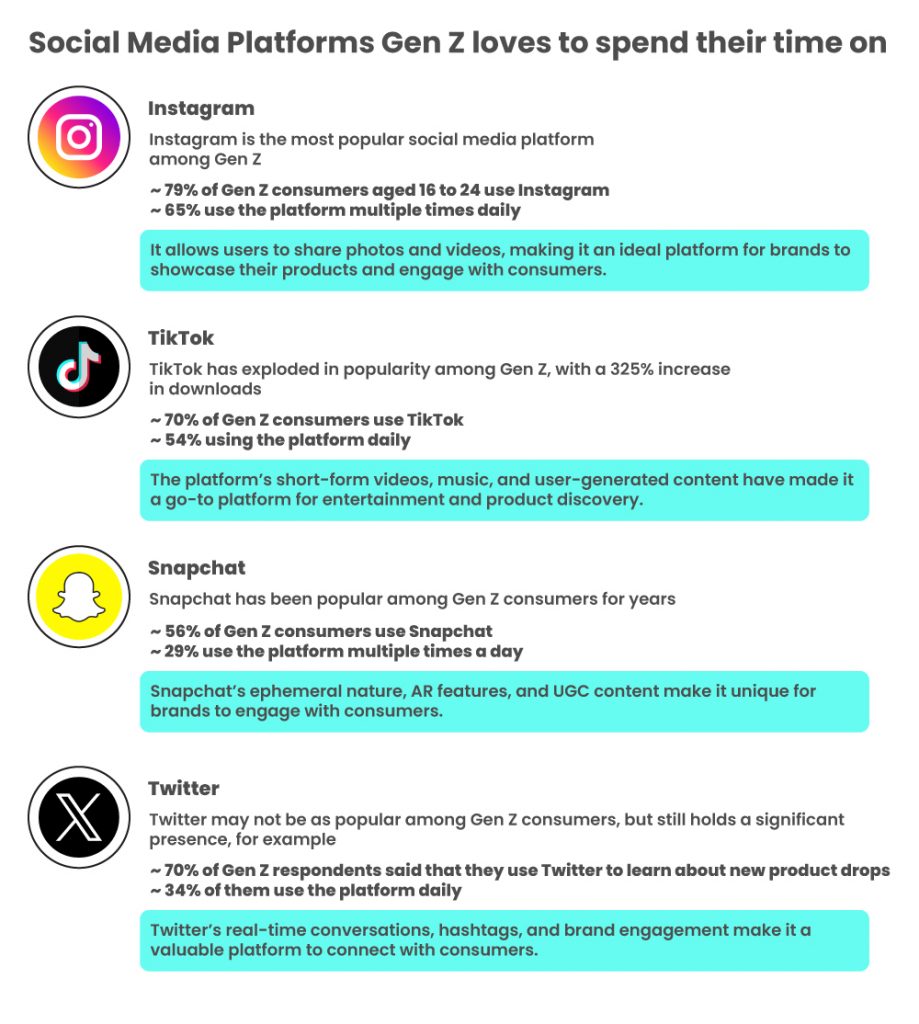 Gen Z Marketing: How to Do It Right in 2024