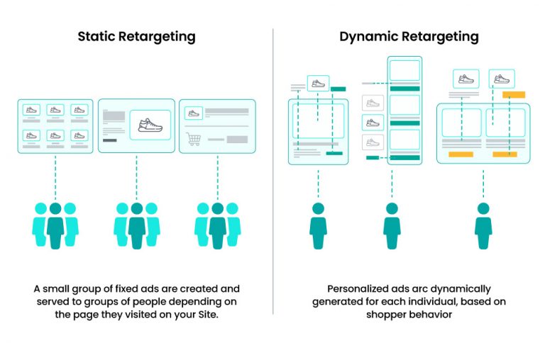 Copywriting in the age of AI