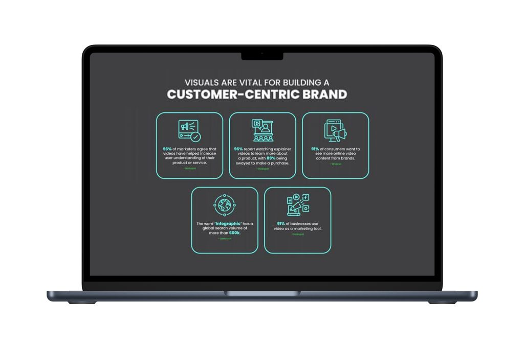 7 Popular Content Types and How to Use Them