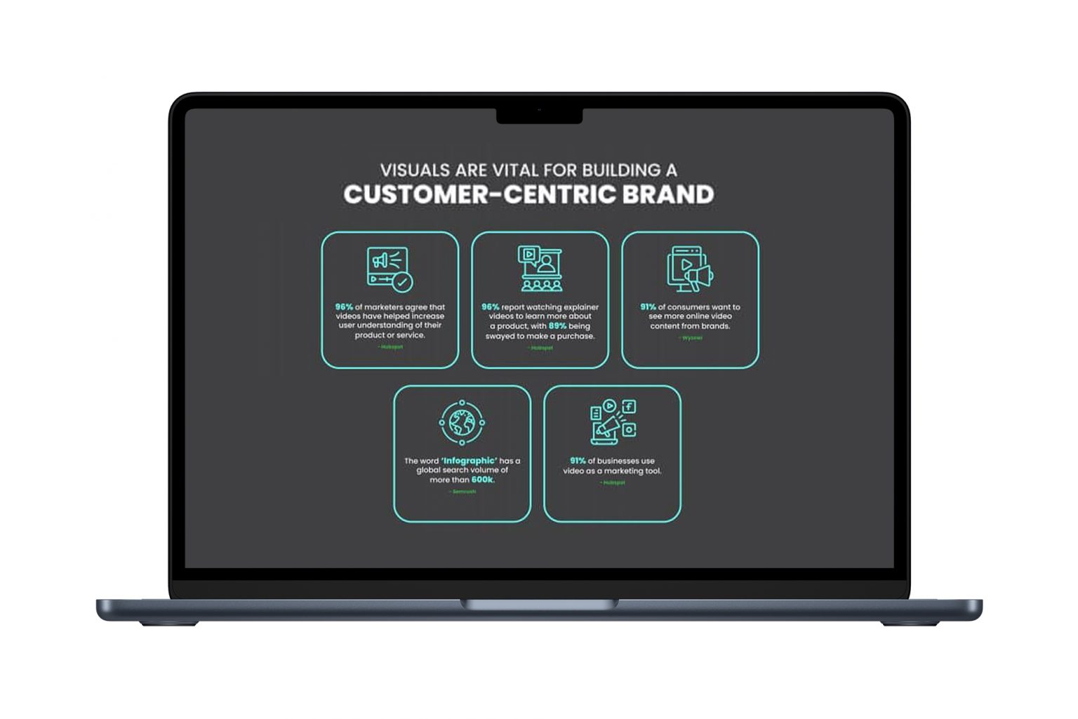 7 Popular Content Types and How to Use Them