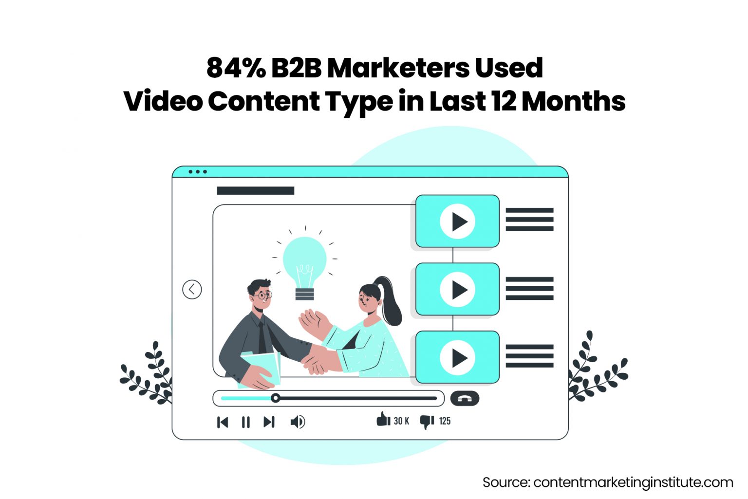 7 Popular Content Types and How to Use Them