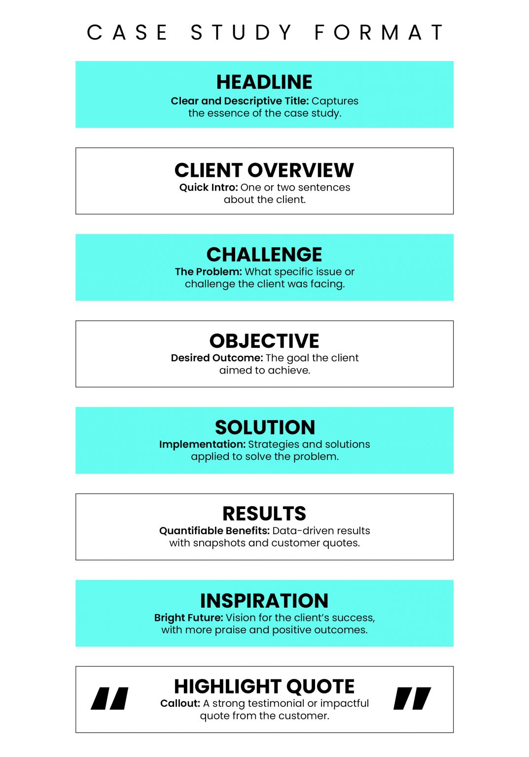 7 Popular Content Types and How to Use Them