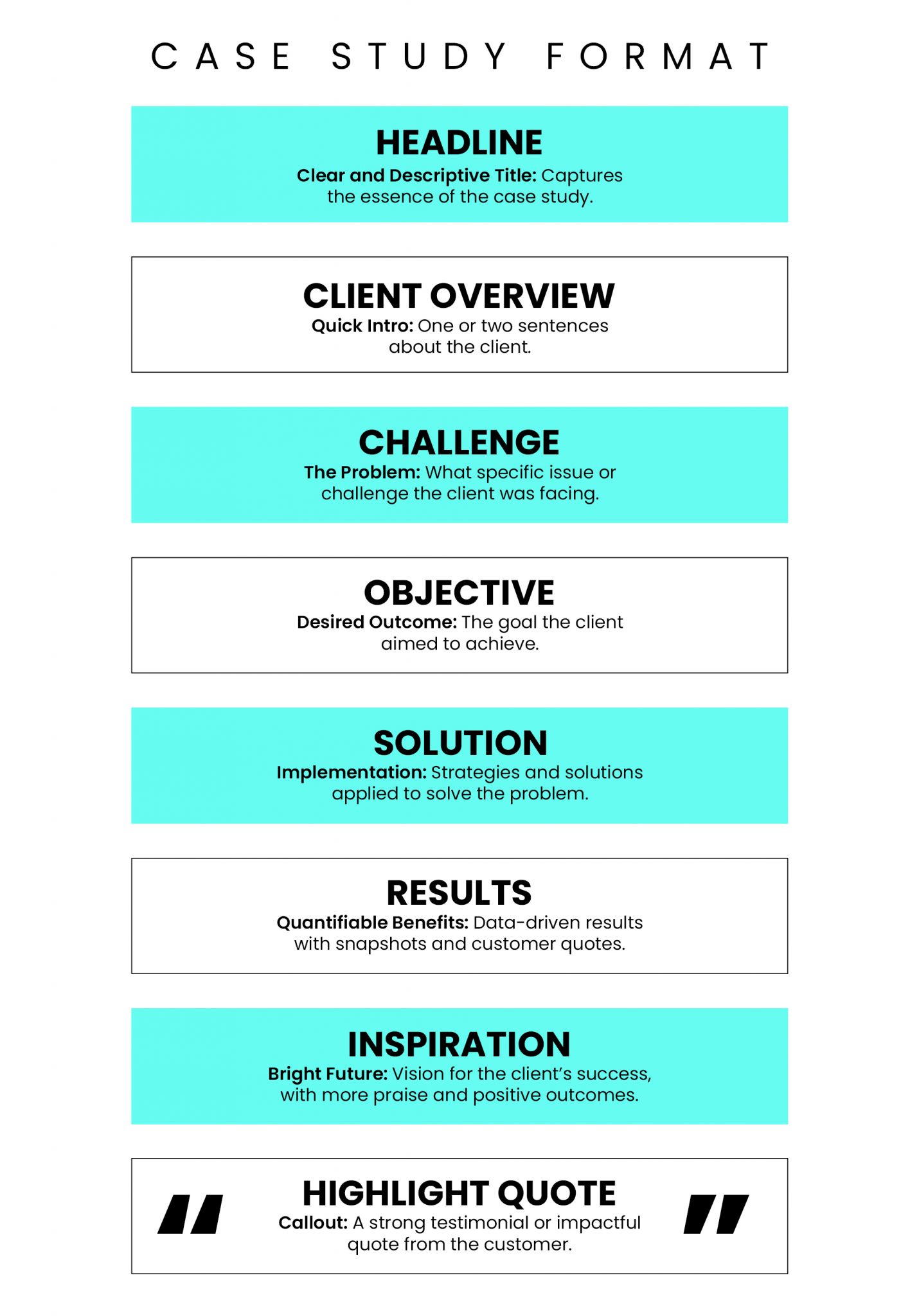 7 Popular Content Types and How to Use Them