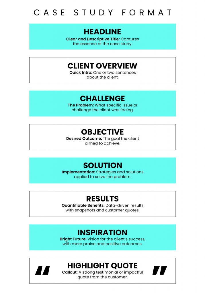 7 Popular Content Types and How to Use Them