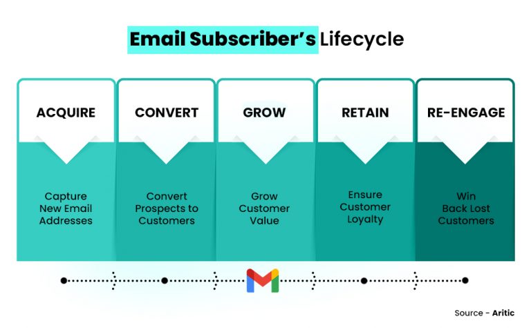 Top 7 Must-Know Email Marketing Trends for 2025