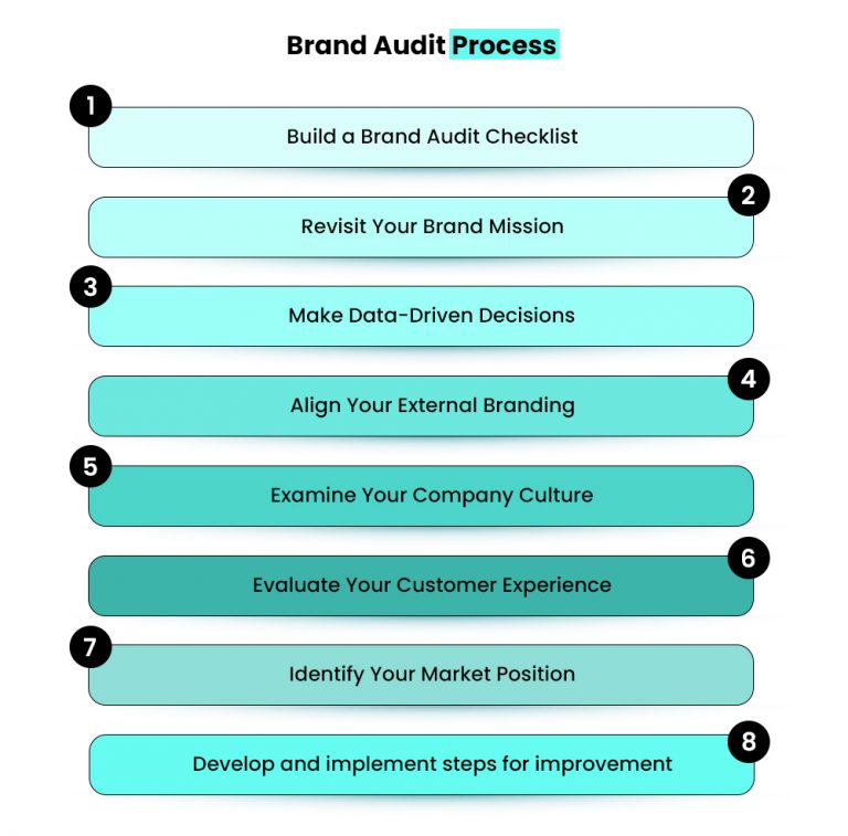 Step-by-Step Guide to Conducting a Successful Brand Audit