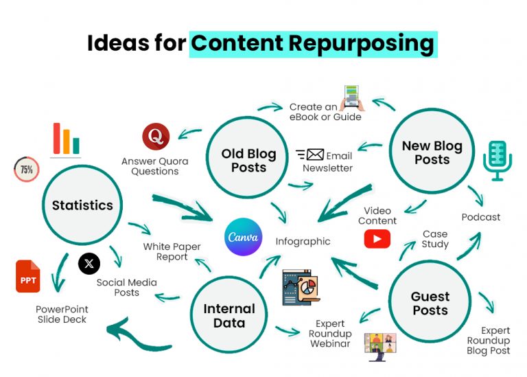 How To Maintain Brand Consistency Across Digital Platforms?